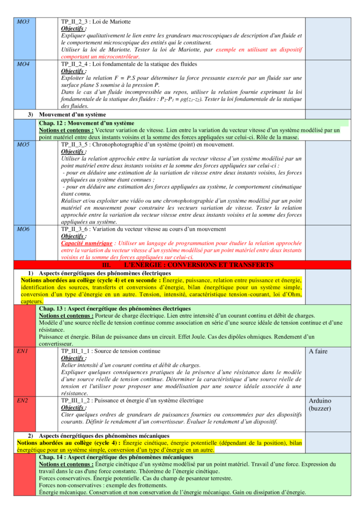 La planification des cours et des TP de première – PhysiqueMangin